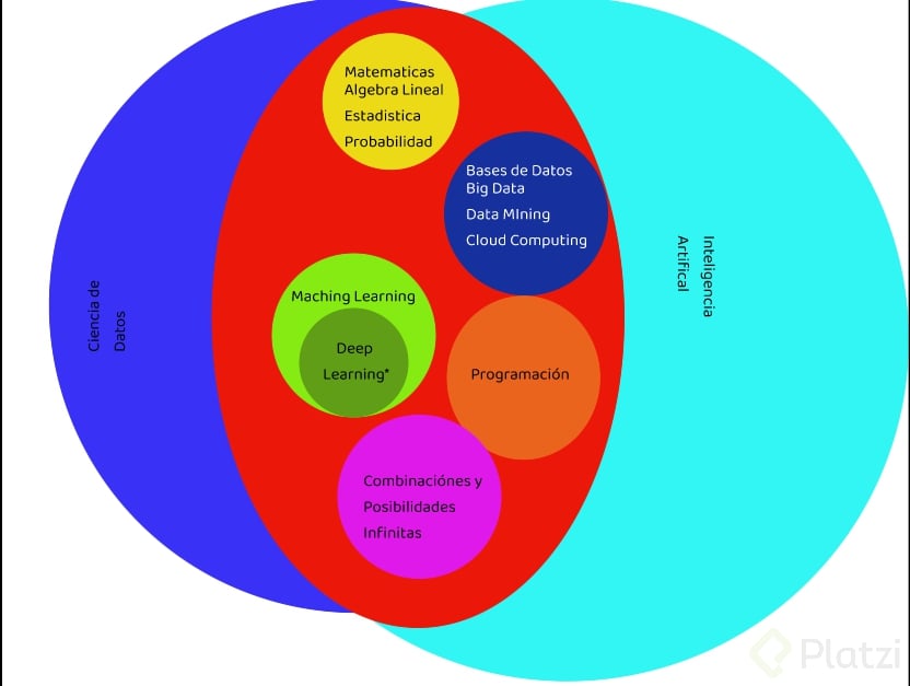 Nueva Escuela de Data Science e Inteligencia Artificial